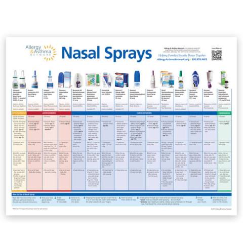 Posters - Allergy & Asthma Network Store